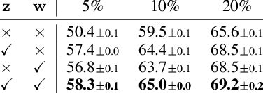 Effectiveness Of Variational Bayesian Representations Z And Download Scientific Diagram