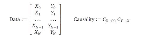 Time Series Causality For Machine Learning Interpretability By Ousama