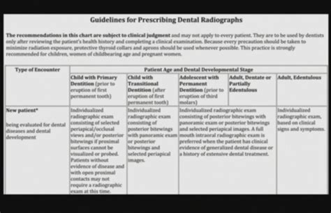 Guidelines For Perscribing Dental Radiographs Flashcards Quizlet