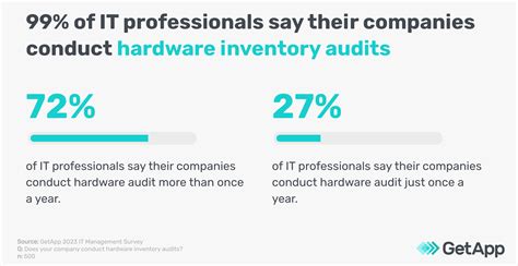 A Small Business Owners Guide To IT Hardware Lifecycle Management