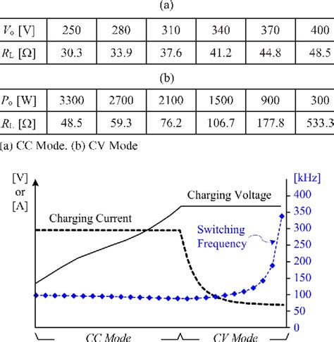 Figure 1 From Adjustable FrequencyDuty Cycle Hybrid Control Strategy For Full Bridge Series