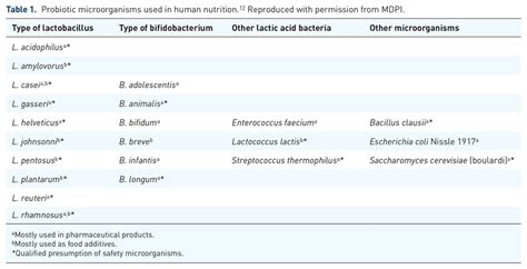 Probiotic Microorganisms Used In Human Nutrition 12 Reproduced With Download Scientific