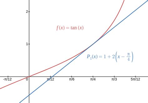 find a first degree polynomial function p { mathbf{1}} who quizlet