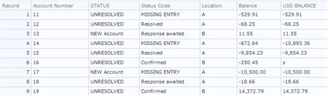 solved creating a multi level pivot based on conditions alteryx