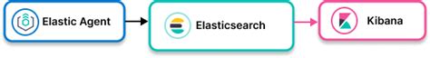 Ingest Architectures Elastic Ingest Reference Architectures 815