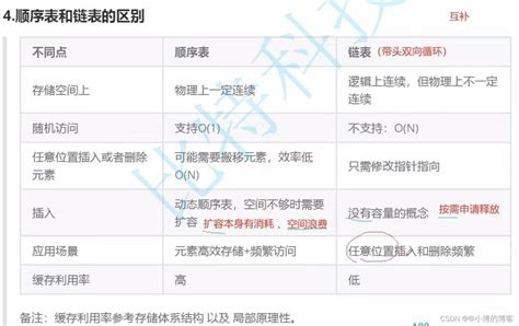线性表的概念与结构,以及顺序表和链表的简单概念 Csdn博客 线性表的概念与结构,以及顺序表和链表的简单概念 Csdn博客