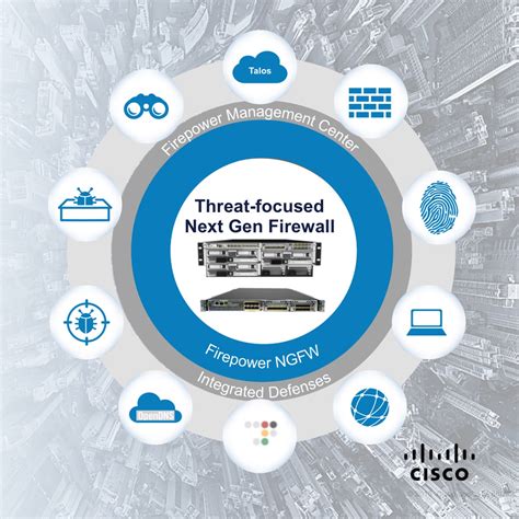 Cisco Firepower Firewall Iknolez