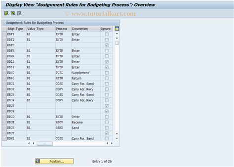 FMDMR SAP Tcode Display Assignment Rules For Process