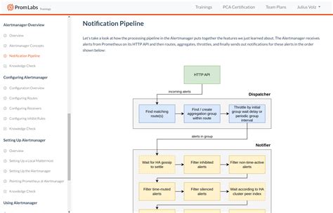 Learn Prometheus From The Creator Prometheus Trainings By Promlabs