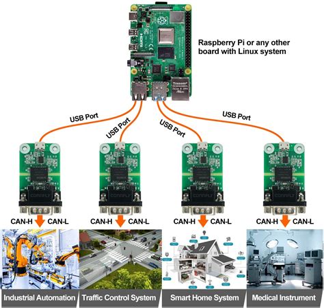 Usb2rs485 Innomaker Englishusb To Can Analyzerraspberry Pi