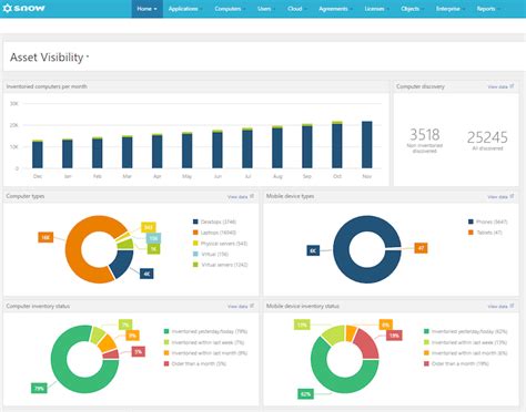Guide To The 31 Best License Management Software Of 2024 The Cto Club