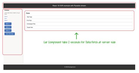 Enhancing Ssr With React 18 A Deep Dive Into Server Side Rendering Enhancing Ssr With React 18 A Deep Dive Into Server Side Rendering