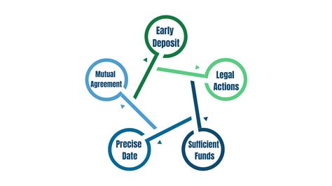 All About Post Dated Cheques In The UAE