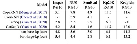 Applying A Generic Sequence To Sequence Model For Simple And Effective