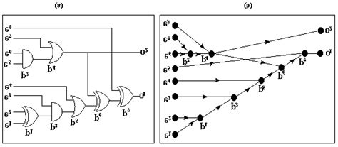 Representation Of A Combinational Circuit With 7 Logic Gates A And Download Scientific