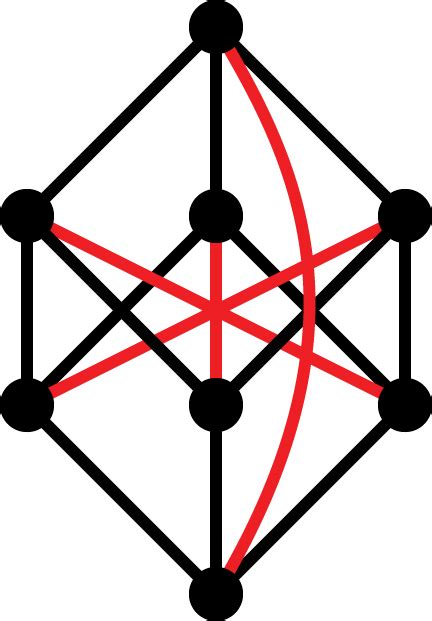 Example Of Q η N Hypercube N 3 And η 111 Download Scientific