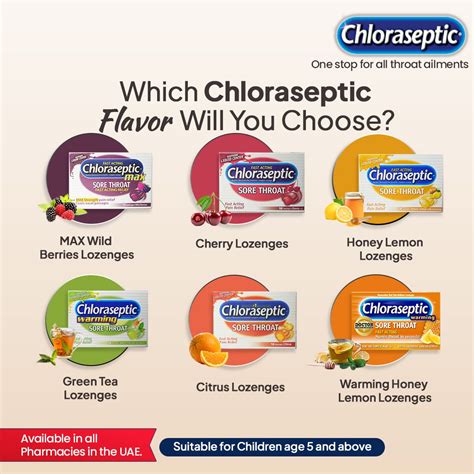 Chloraseptic Chlorasepticlozenges Sorethroatrelief Lozenges