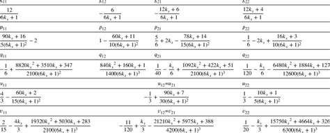 Non Dimensional Coefficients Of Timoshenko Beam Constraint Model Download Scientific Diagram