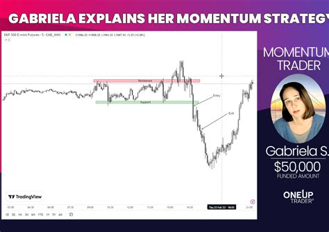 Oneup Trader Blog Futures Trading Insights And Strategies