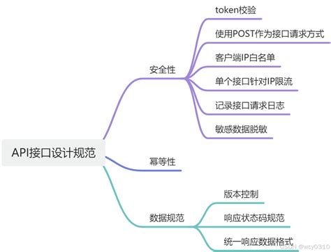 三方接口调用设计方案接口共享开放平台 设计 Csdn博客