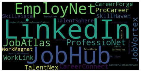 shaik junaid kaif on linkedin workcloud professionaljourney datascience