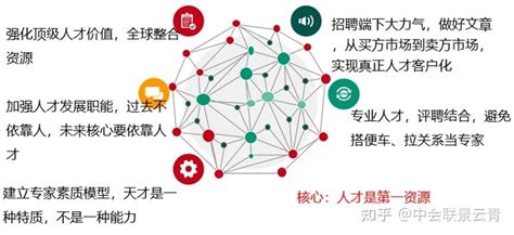 国有企业“十五五”人力资源规划怎么做？ 知乎