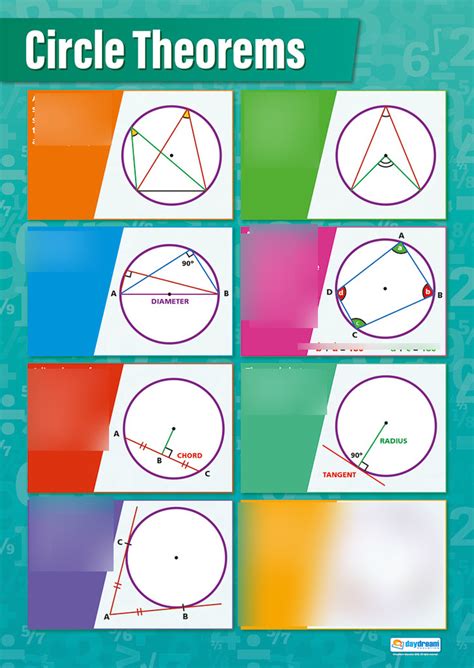 Diagram Of Circle Theorems Quizlet