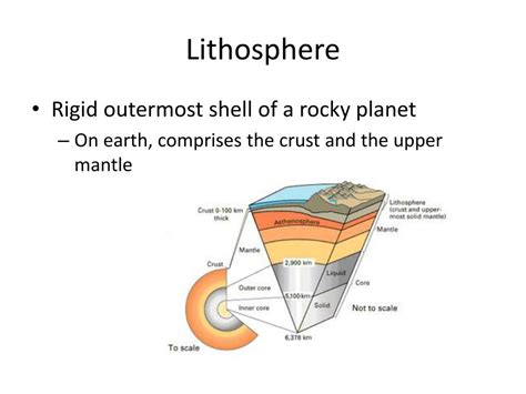 Ppt Processes Of Lithosphere Powerpoint Presentation Free Download