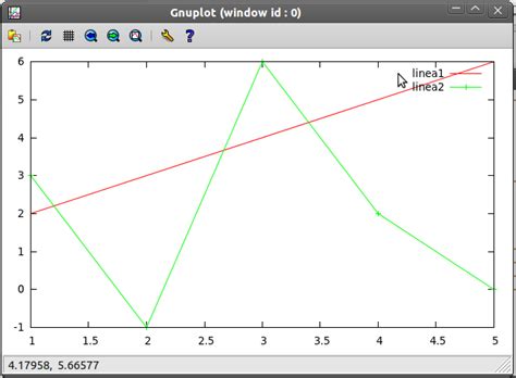 Trabajos Octavo Laboratorio Ejercicio 1 Tutorial Gnuplot