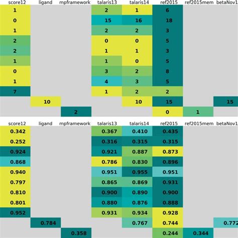 Of Score Function Comparisons Comparison Of Different Score Functions Download Scientific
