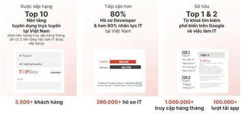 Topdev Giải Pháp Tuyển Dụng It Toàn Diện Cho Doanh Nghiệp