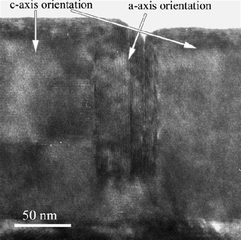 Figure 5 From Microstructures Of High T Sub C Superconducting Films Having Artificial Pinning