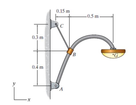 Solved Y X 0 3 M 0 4 M 0 15 M C A B 0 5 M G Part A