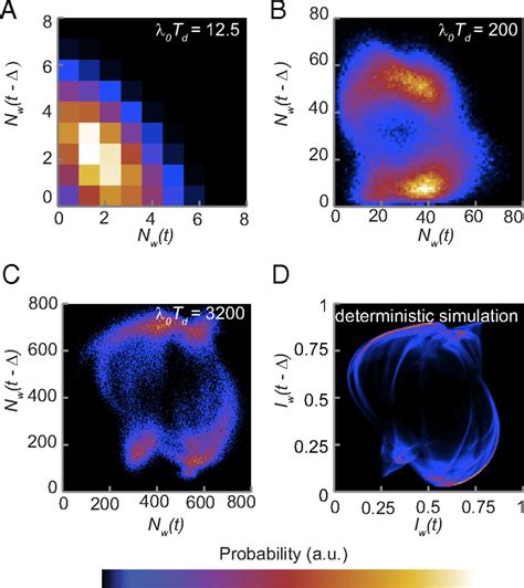 Harvesting Entropy And Quantifying The Transition From Noise To Chaos In A Photon Counting