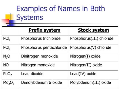 Ppt Chapter Oxidation Numbers Powerpoint Presentation Id