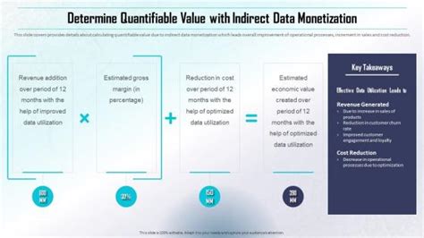 Indirect Data Monetization Powerpoint Presentation And Slides Ppt