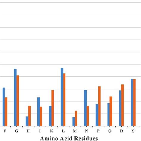 The Performance Of Svm Based Models On Antifpmain Dataset Where Download Scientific Diagram