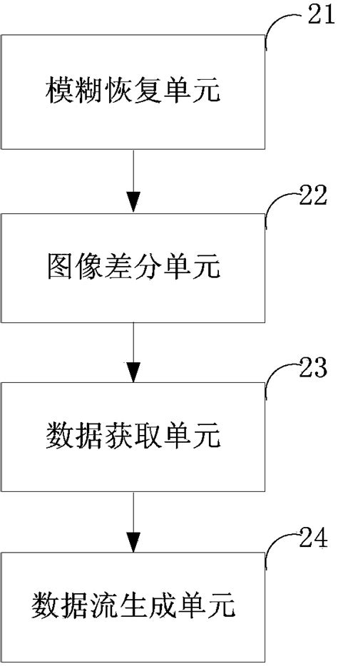 Data Compression Method And Device For Composite Images Eureka Patsnap