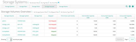 Storage Capacity Views And Reports Sentry Software