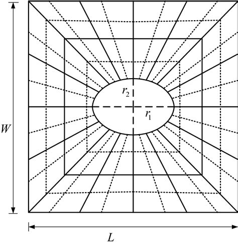 Full Shell Panel With Discretization Download Scientific Diagram