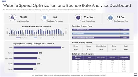 Website Speed Optimization And Bounce Rate Analytics Dashboard Ppt Sample