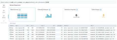 Making Sense Of Customer Data Splunk Mltk Anomaly Detection