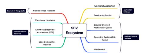 Software Defined Vehicles Sdvs Are Critical To Future Mobility Horiba