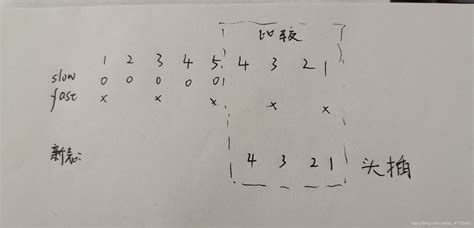 234 回文链表 快慢指针链表回文 快慢指针 Csdn博客 234 回文链表 快慢指针链表回文 快慢指针 Csdn博客