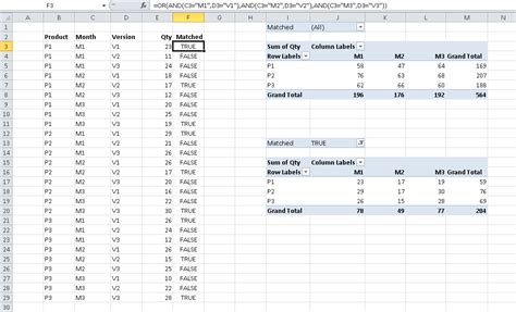 Excel Display Certain Combinations In Pivot Stack Overflow