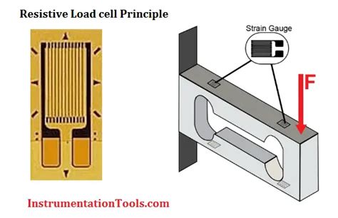 Load Cell Working Principle Inst Tools