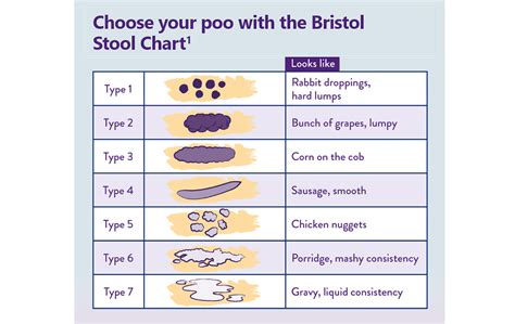 Paediatric Symptom Tracker