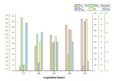 Comparison Of Different Data Lengths Download Scientific Diagram