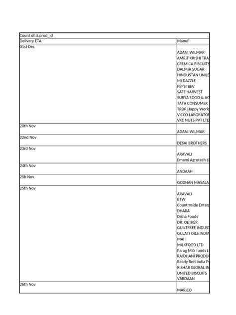 Oos Status Pdf Staple Foods Drink