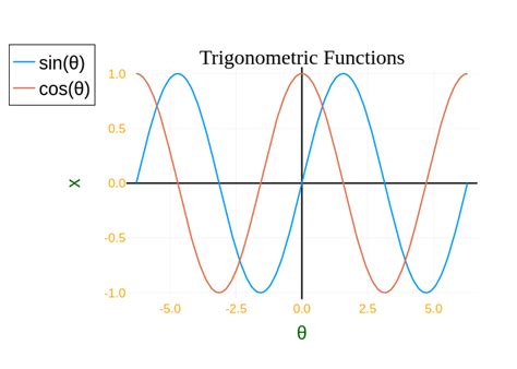Plotlyjs · Plots